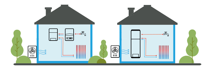 Ontdek de verschillende soorten warmtepompen | Koudhè